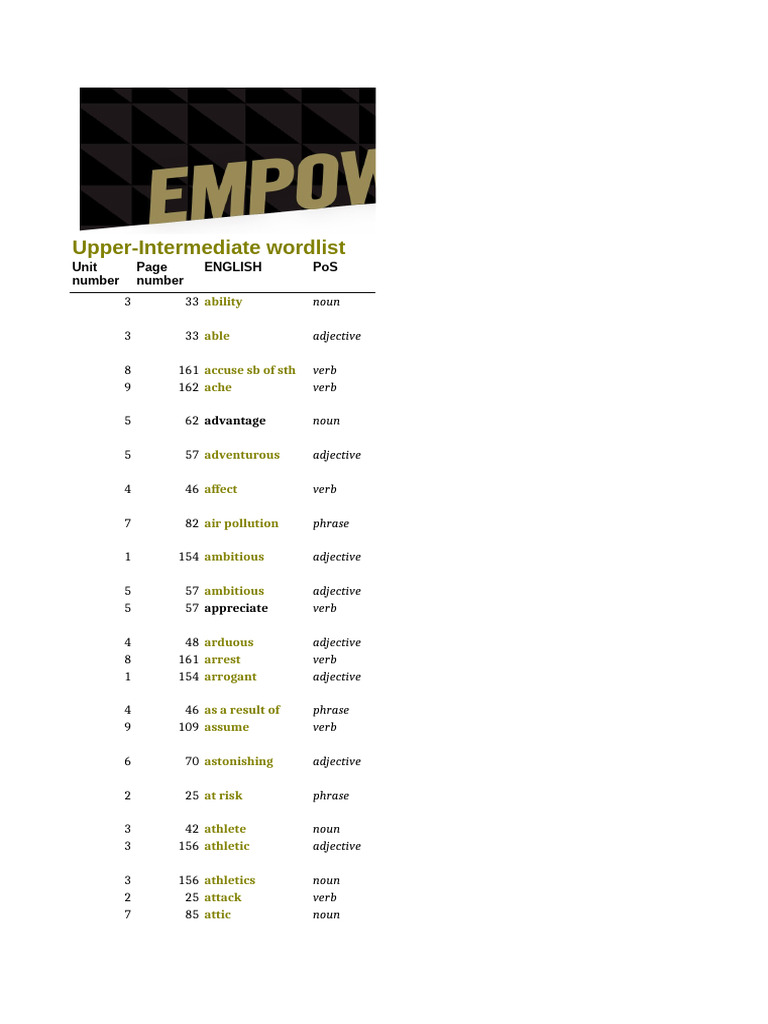 Empower Upper Intermediate Word List | PDF | Adjective | Verb