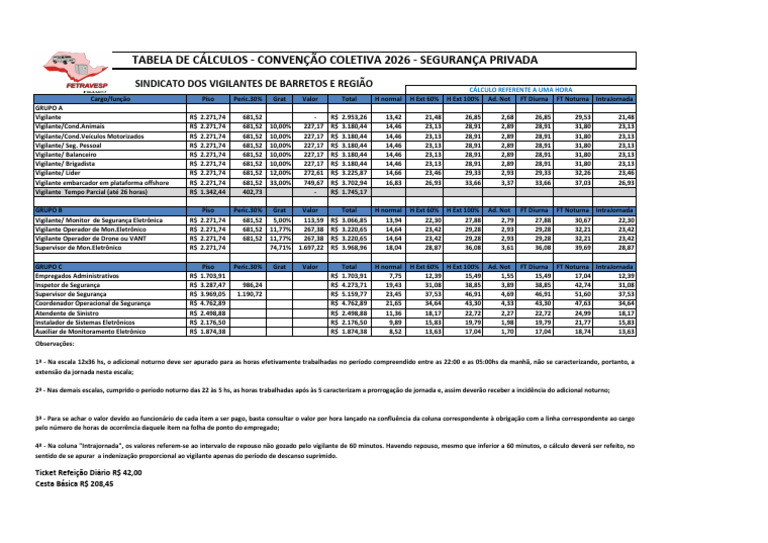 Tabela - CCT 2026 | PDF