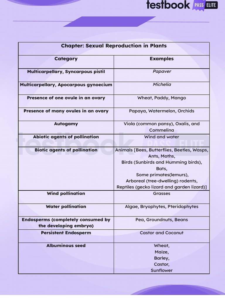 1746707039 biology | PDF | Fruit | Pollination