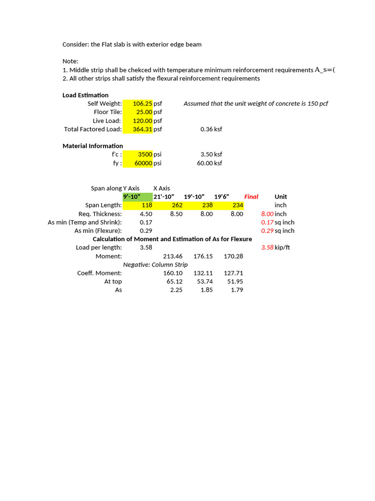 Falt Slab Design | PDF