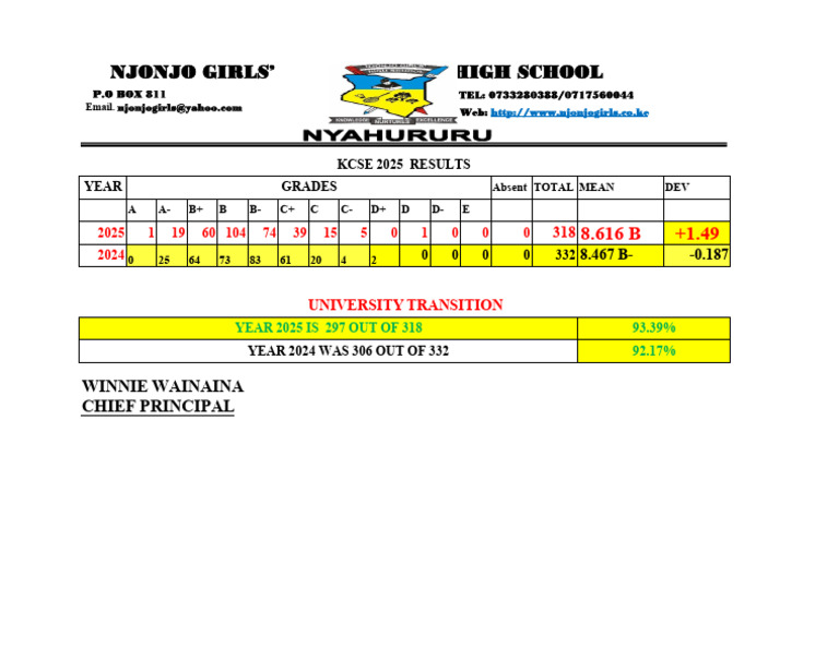 Kcse 2025 Results Grades Distribution | PDF