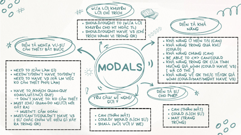 White and Green Childish Mind Map Brainstorm | PDF