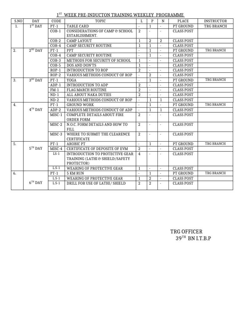 Pre Induction Training Programme | PDF