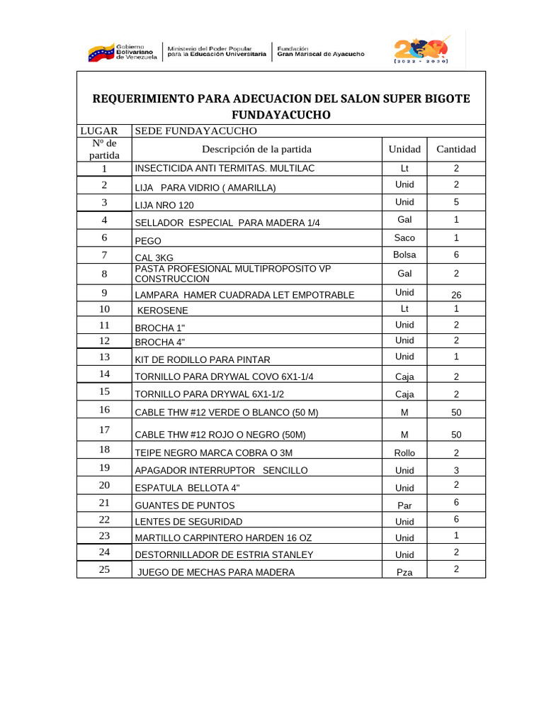 Requerimiento de Materiales Salon Super Bigote | PDF