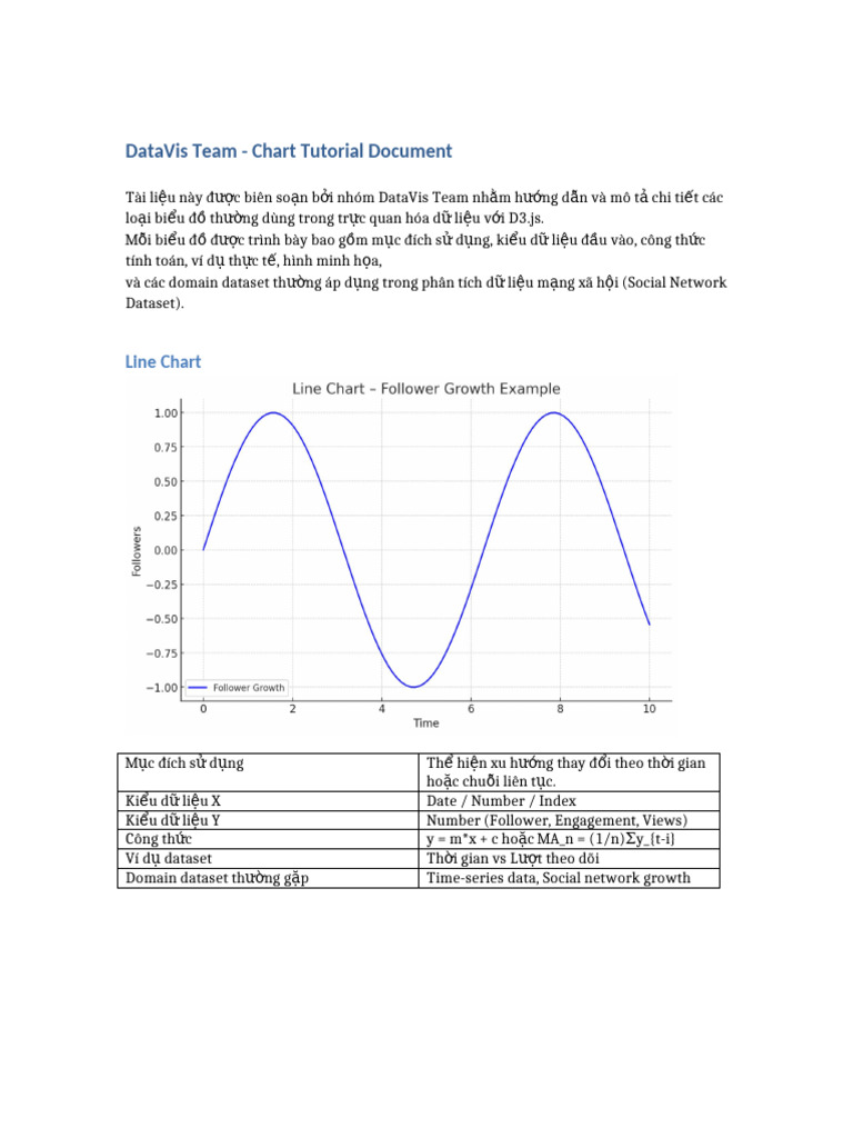DataVis_Team_Chart_Tutorial_Document | PDF