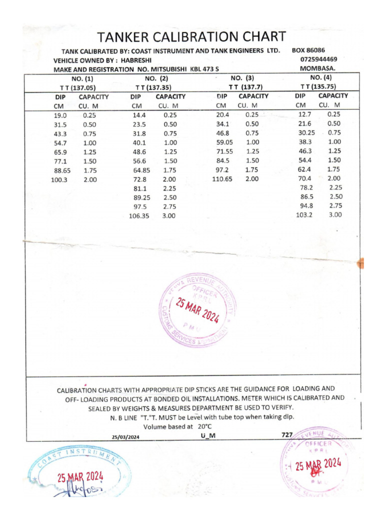 Tanker Calibration | PDF