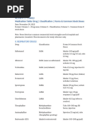 USP Therapeutic Categories Overview | PDF | Vaccines | Analgesic