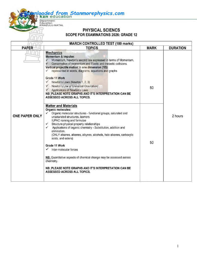 KZN Physical Sciences Grade 12 SCOPE 2026 | PDF