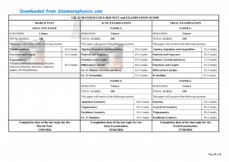 KZN Maths Grade 12 Scope 2026 | PDF