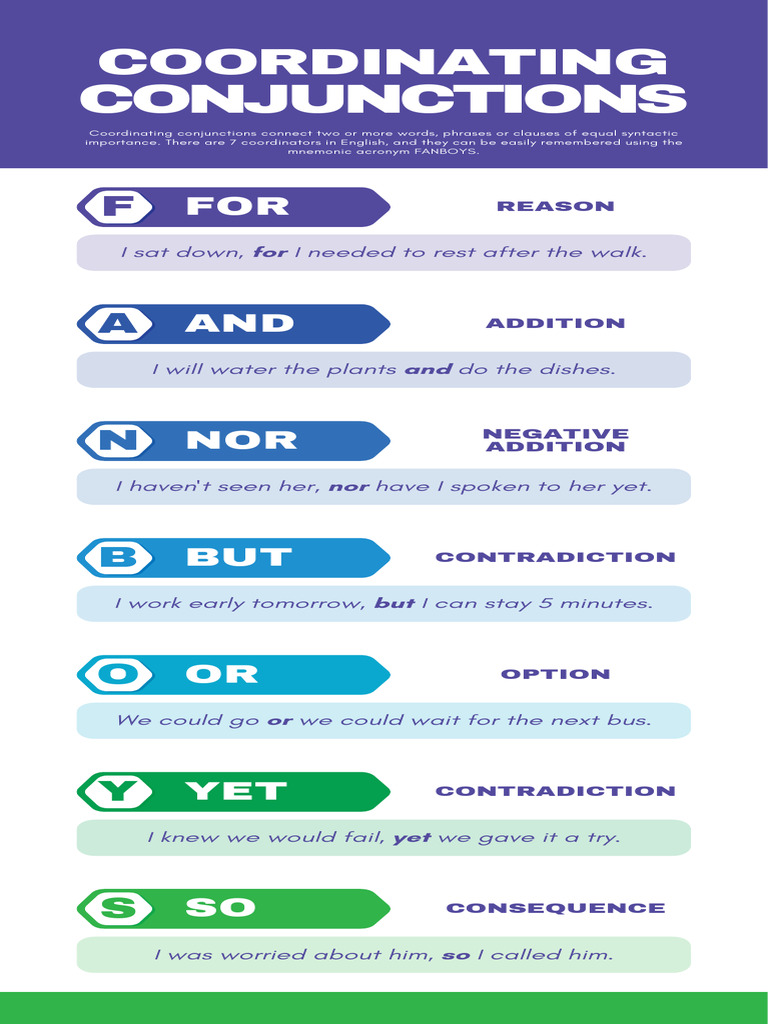 FANBOYS Infographic | PDF