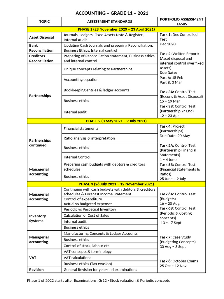 2021 Gr11 Accounting | PDF | Accounting | Inventory