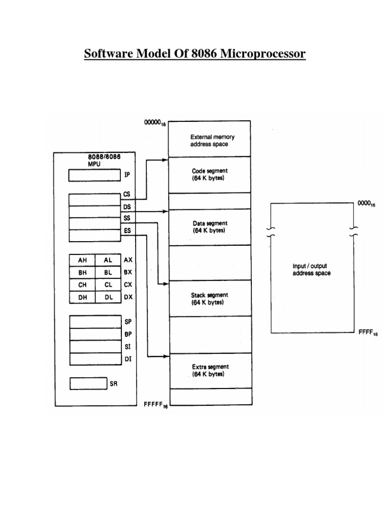 Software Model of 8086 Microprocessor | PDF | Binary Coded Decimal | Data