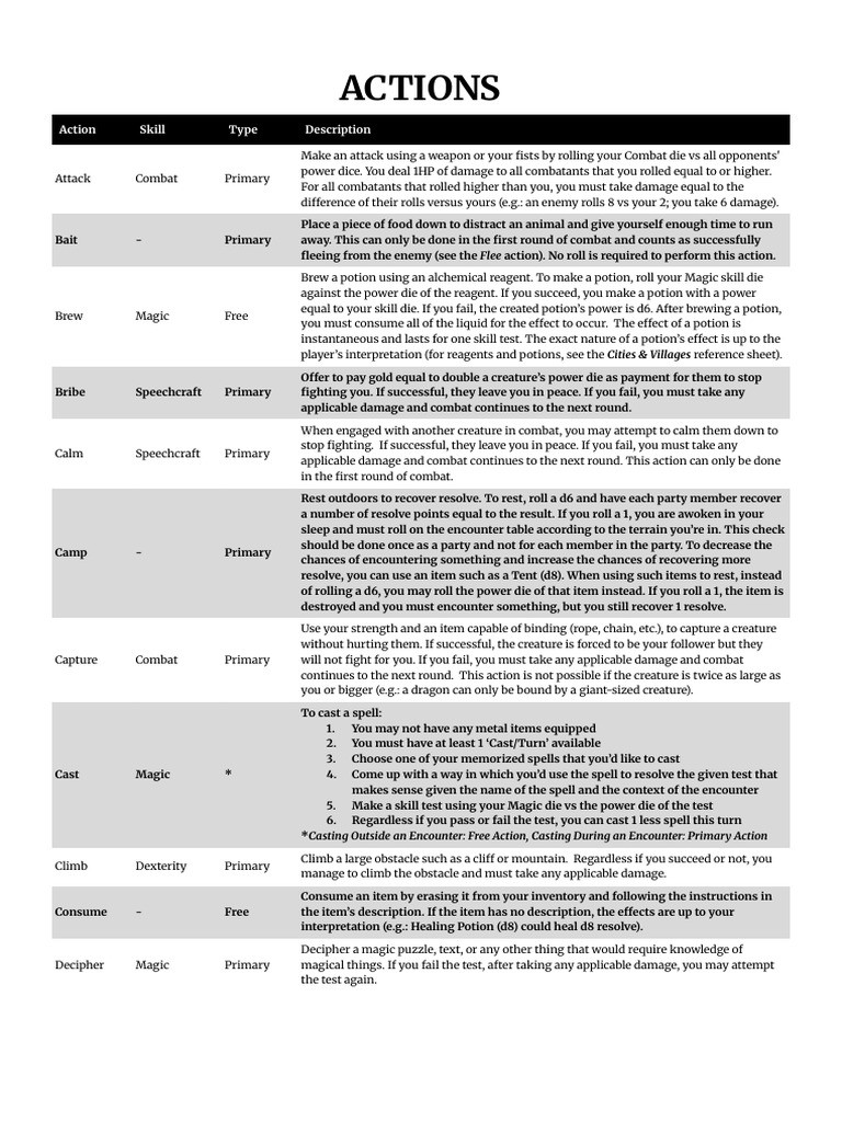 08_Actions Reference_A4_Spellswords_Alpha_v0.1 | PDF