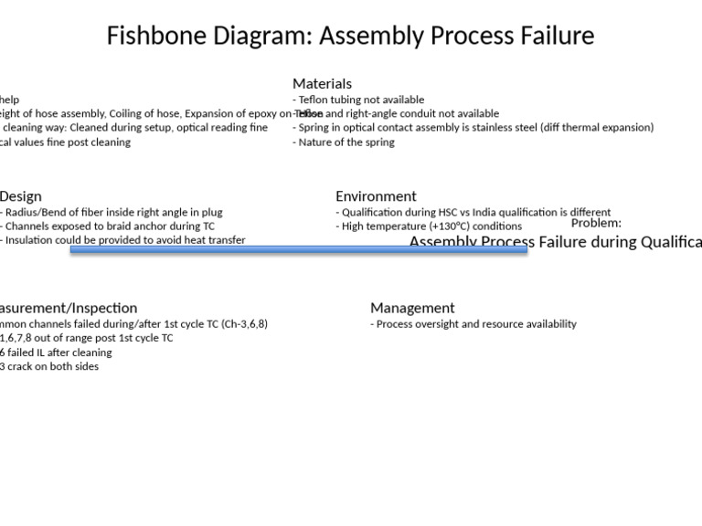 Fishbone Diagram for Assembly Failures | PDF