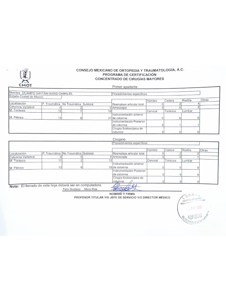 Concentrado de Cirugías | PDF
