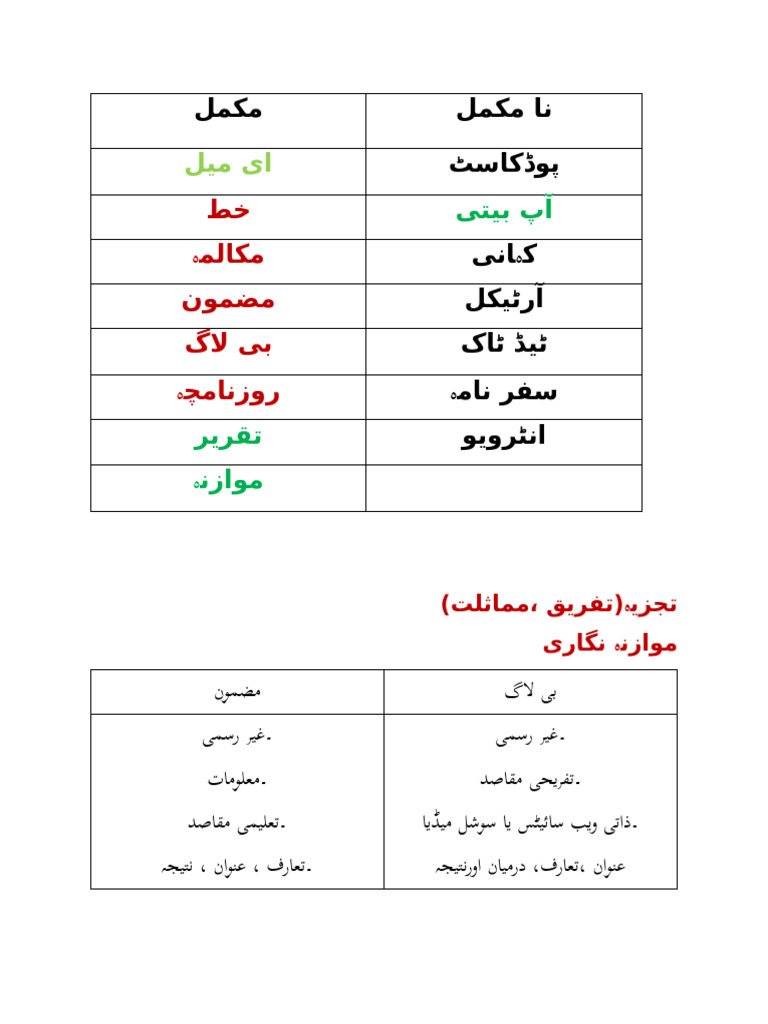 Urdu Pattern | PDF