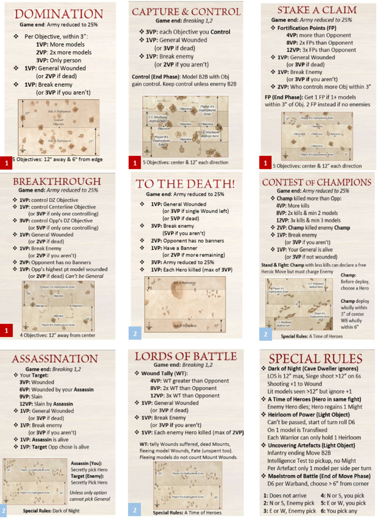 Game End Scoring and Objectives Guide | PDF | Conflicts | Military ...