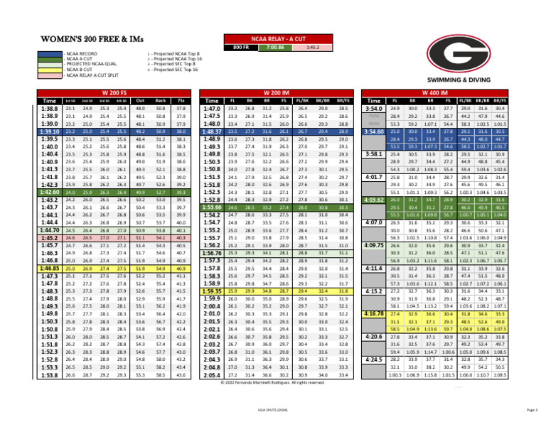 2022 Georgia Time Calculator 200 FS IM 400 IM | PDF