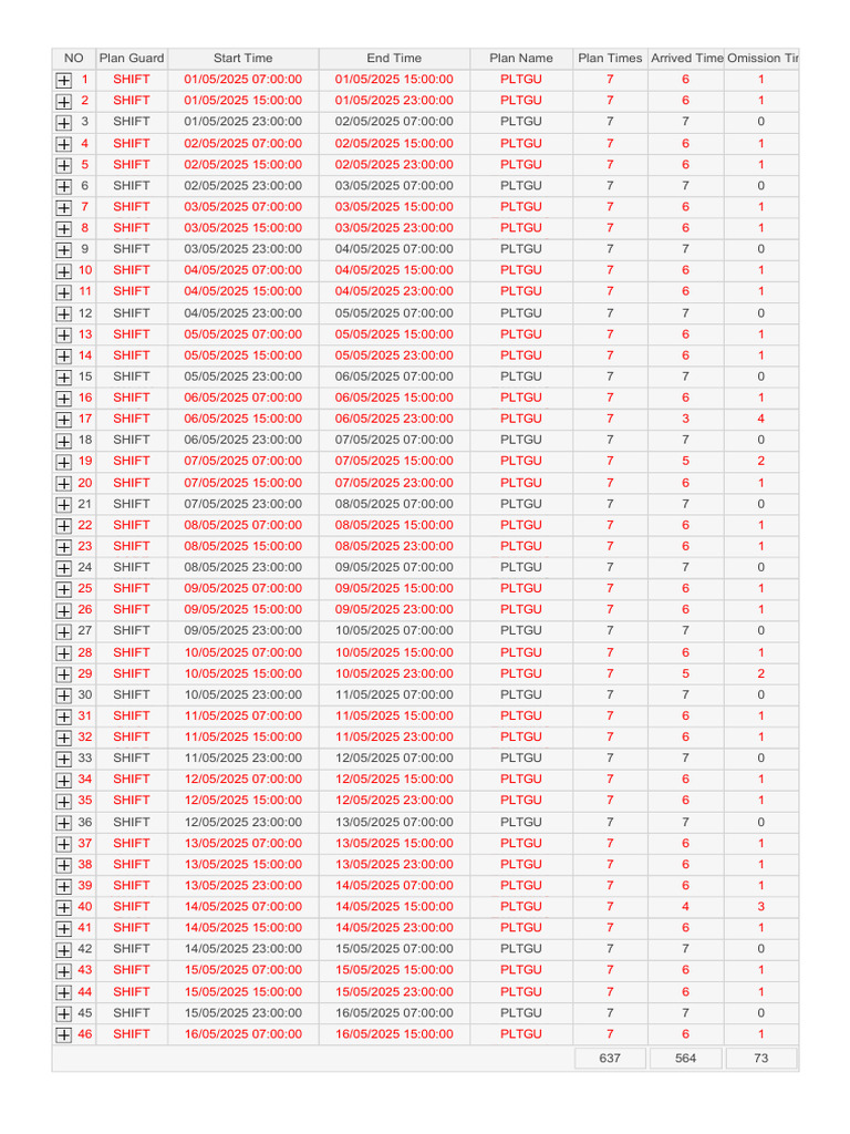 5. Patrol Check Time PLTGU Mei 2025 | PDF