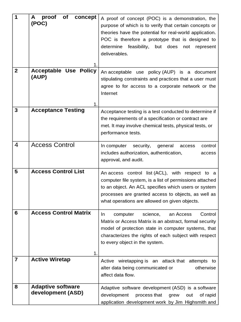 Complete Disa Glossary | PDF | Cryptography | Encryption