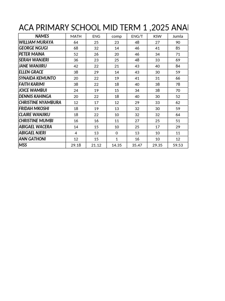 GRADE 7 2025 TERM 3 | PDF