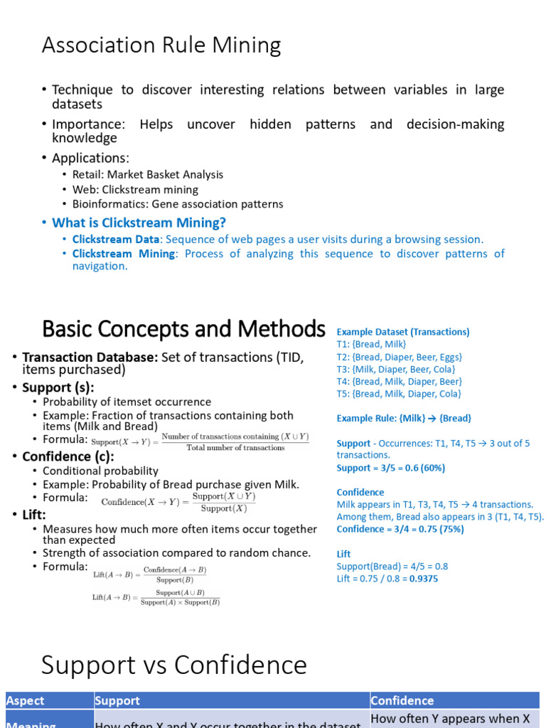 Association Rule Mining Techniques Explained | PDF | Applied ...