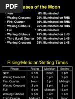Tasya Acharya - Significance To Aboriginal - Lunar Phases and Tides | PDF
