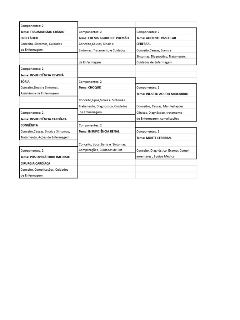 Trabalho de CTI.xls | PDF