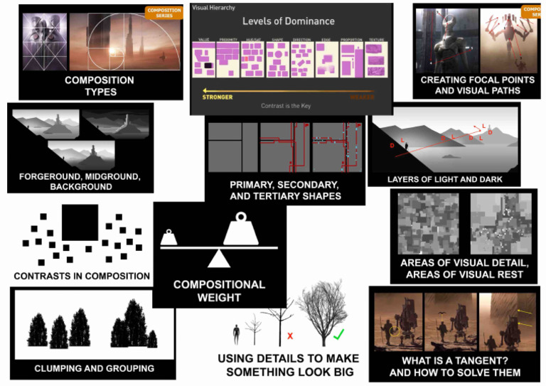 Composition What to Think About | PDF