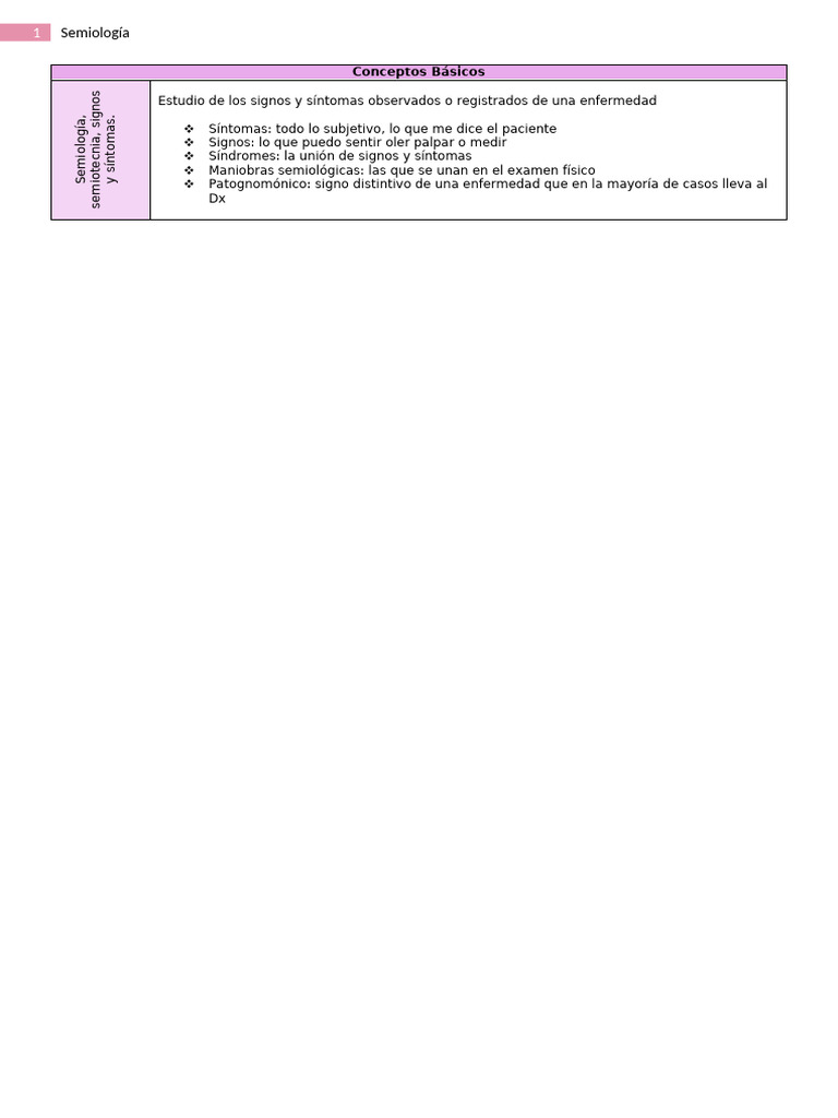 Resumen Semio | PDF | Presión sanguínea | Diagnostico medico