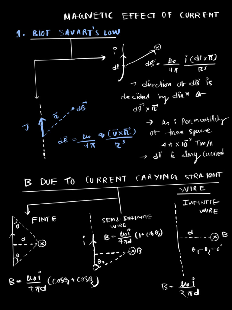 Magnetic Effect of Current | PDF