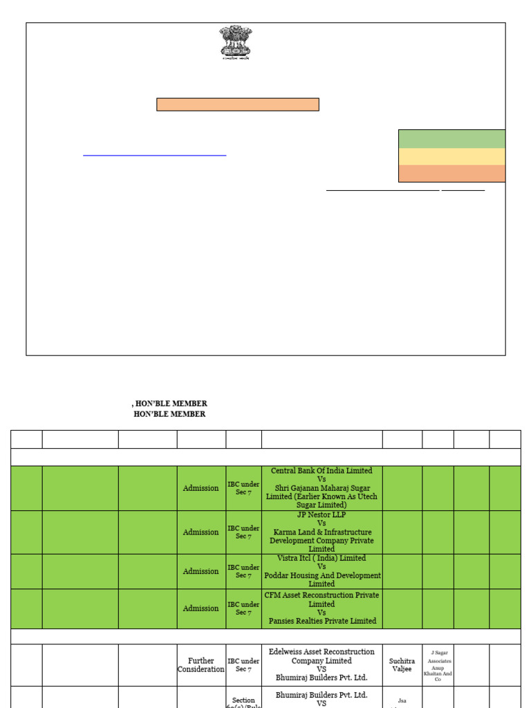 NCLT Mumbai Hearing Schedule January 2026 | PDF