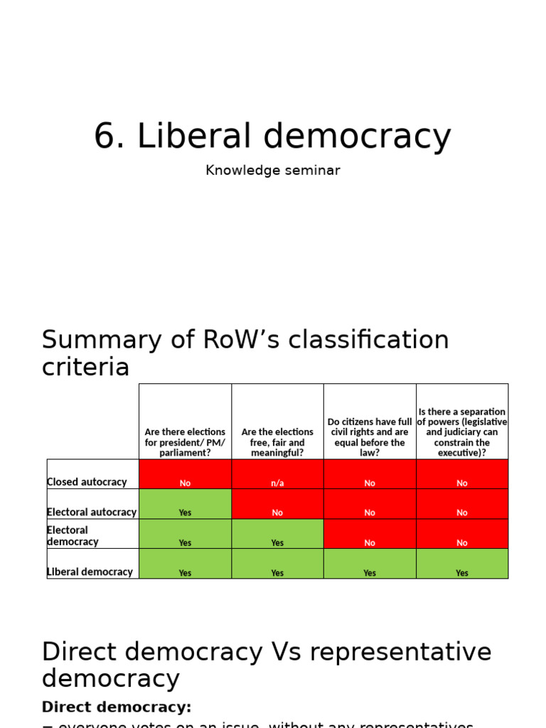 6. Liberal Democracy Slides NEW | PDF | Elections | Democracy