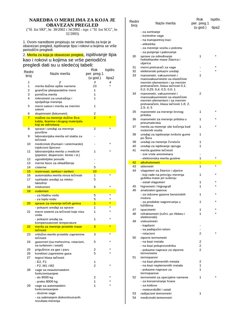 6.12. NAREDBA O MERILIMA ZA KOJA JE OBAVEZAN PREGLED | PDF