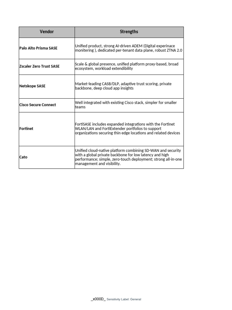 SASE_OEM_Comparison Final V1 | PDF | Networks | Information Technology