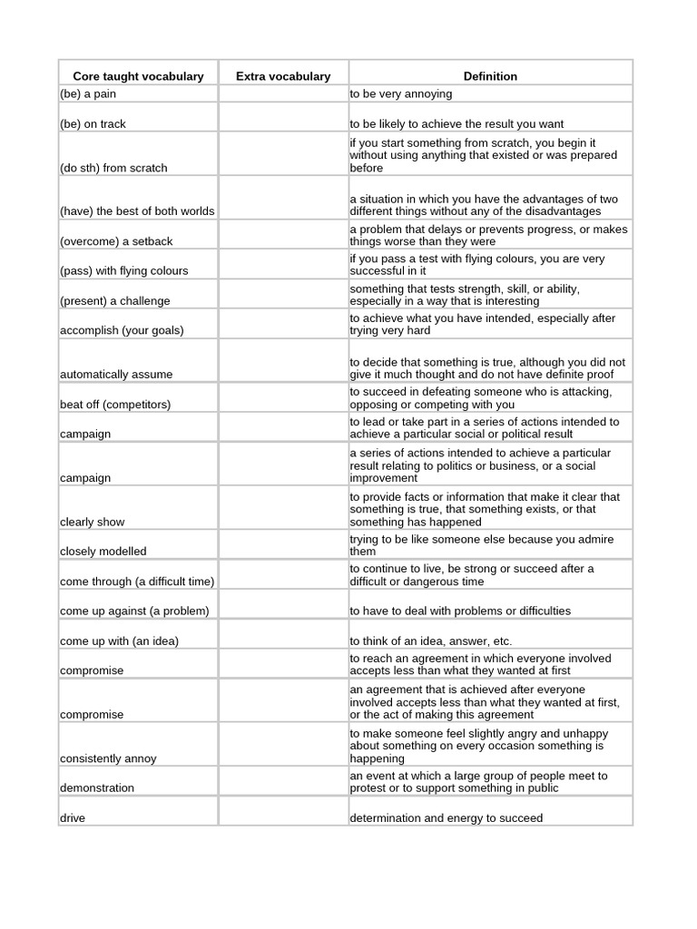 Gold Exp B2P ExpandedWordlist (1) | PDF | Feeling | Experience