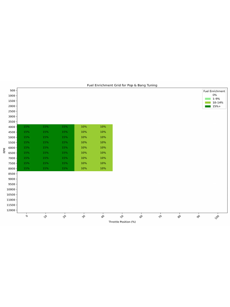PopBang_FuelGrid_RTuneStyle | PDF