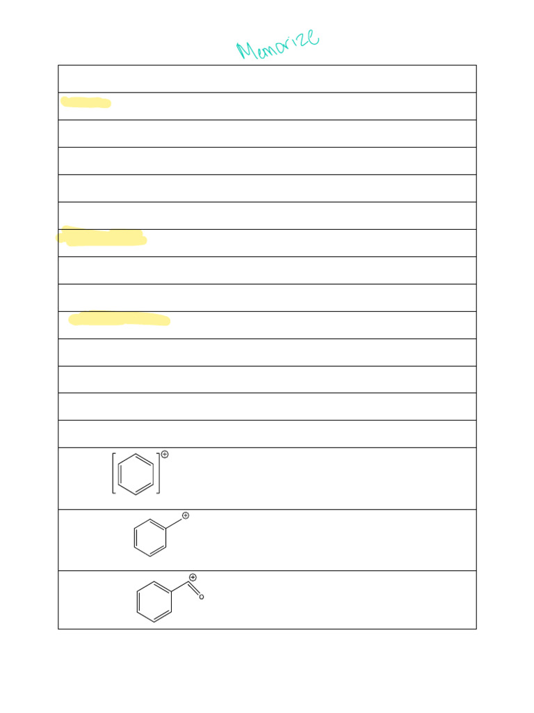 Common Mass Spectrometry Fragments | PDF