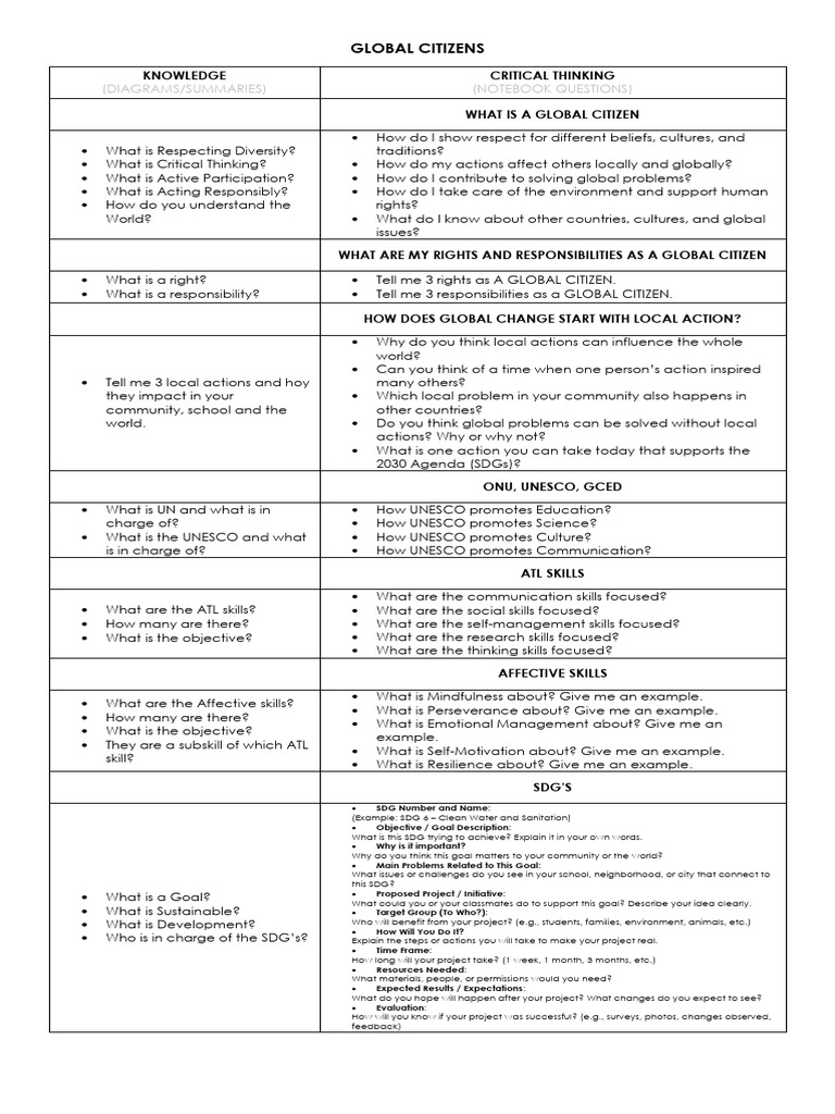Global Citizenship: Rights, Responsibilities, and Actions | PDF | Goal ...