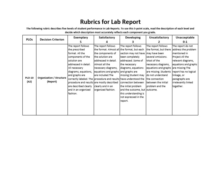 1. Lab Report Rubrics | PDF