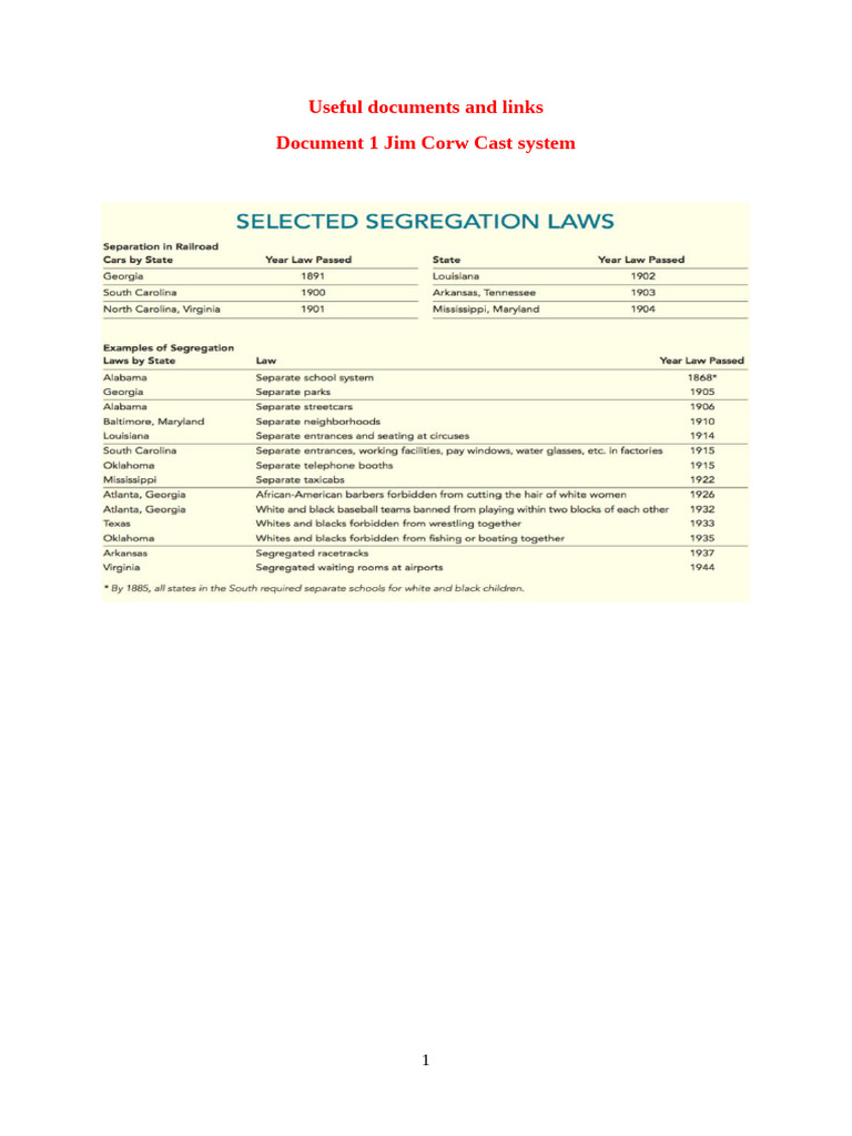 1-Useful Links for Cultural Knowledge (3) | PDF