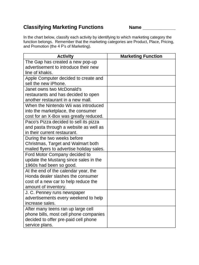 Classifying Marketing Functions Guide | PDF