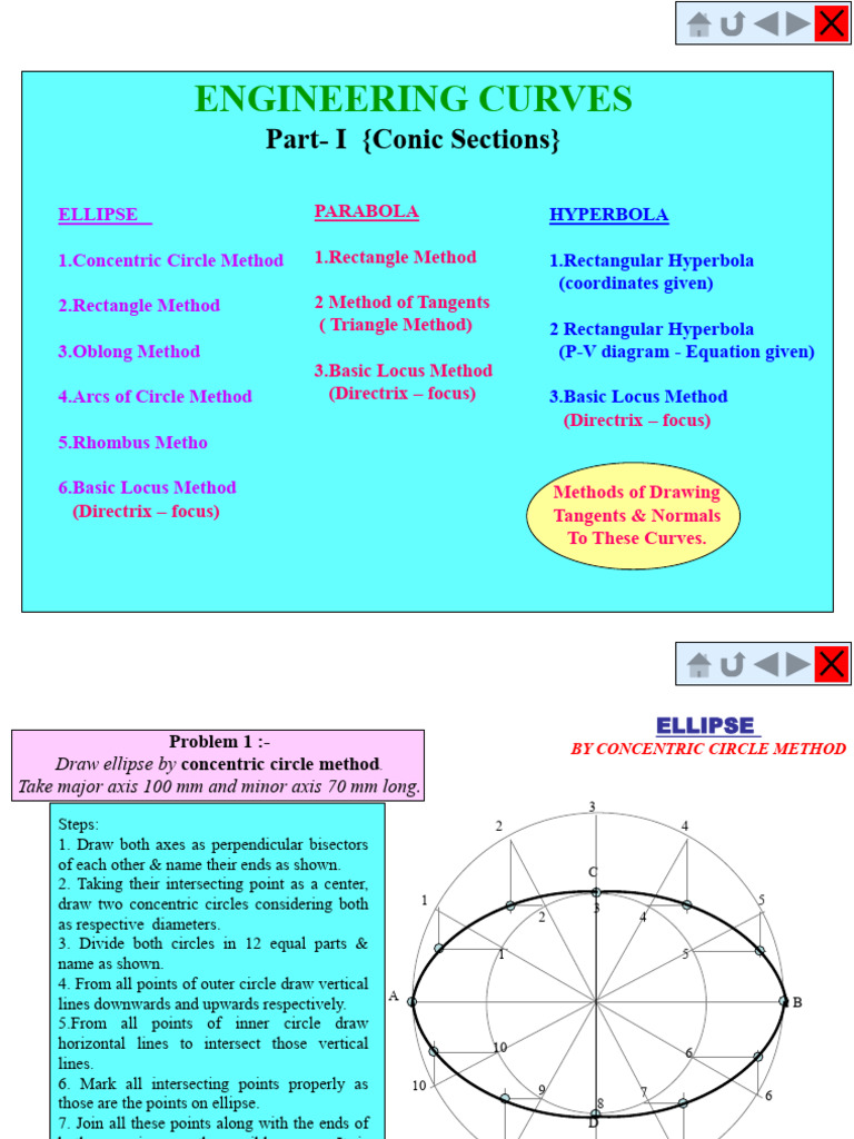engineering-curves (2) | PDF | Ellipse | Circle