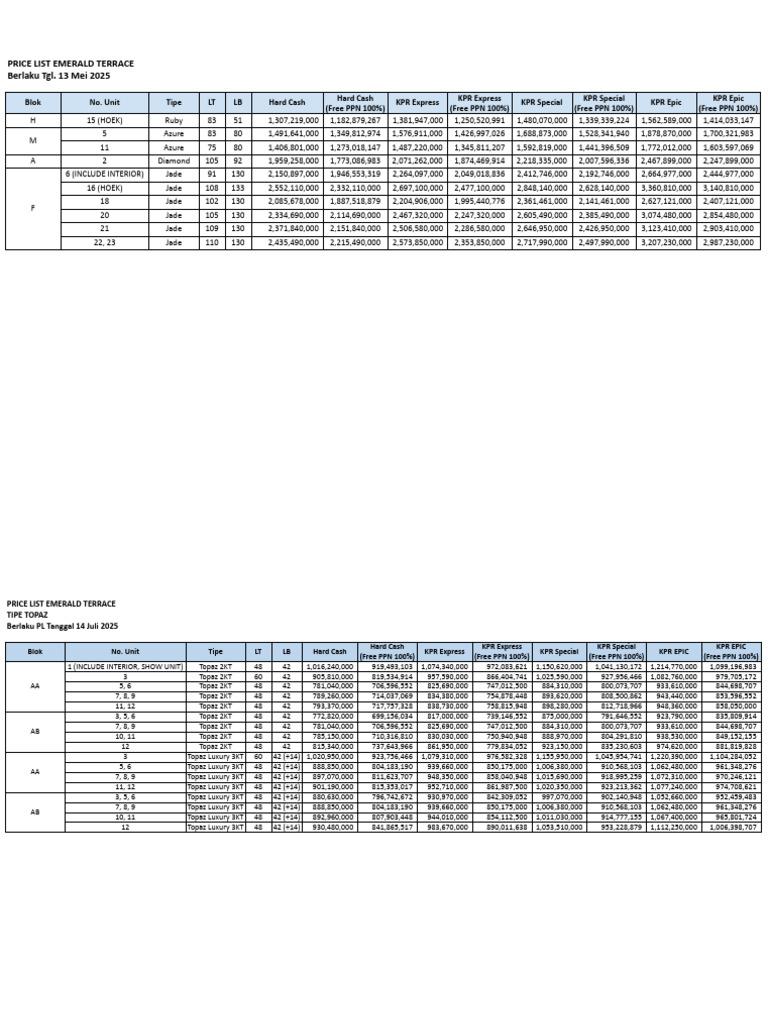 PL Emerald Terrace (FREE PPN 100%) | PDF