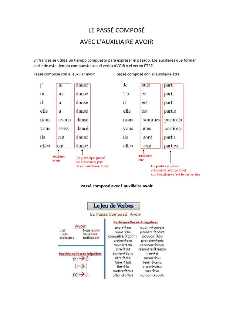 Théorie Sur Le Passé Composé | PDF