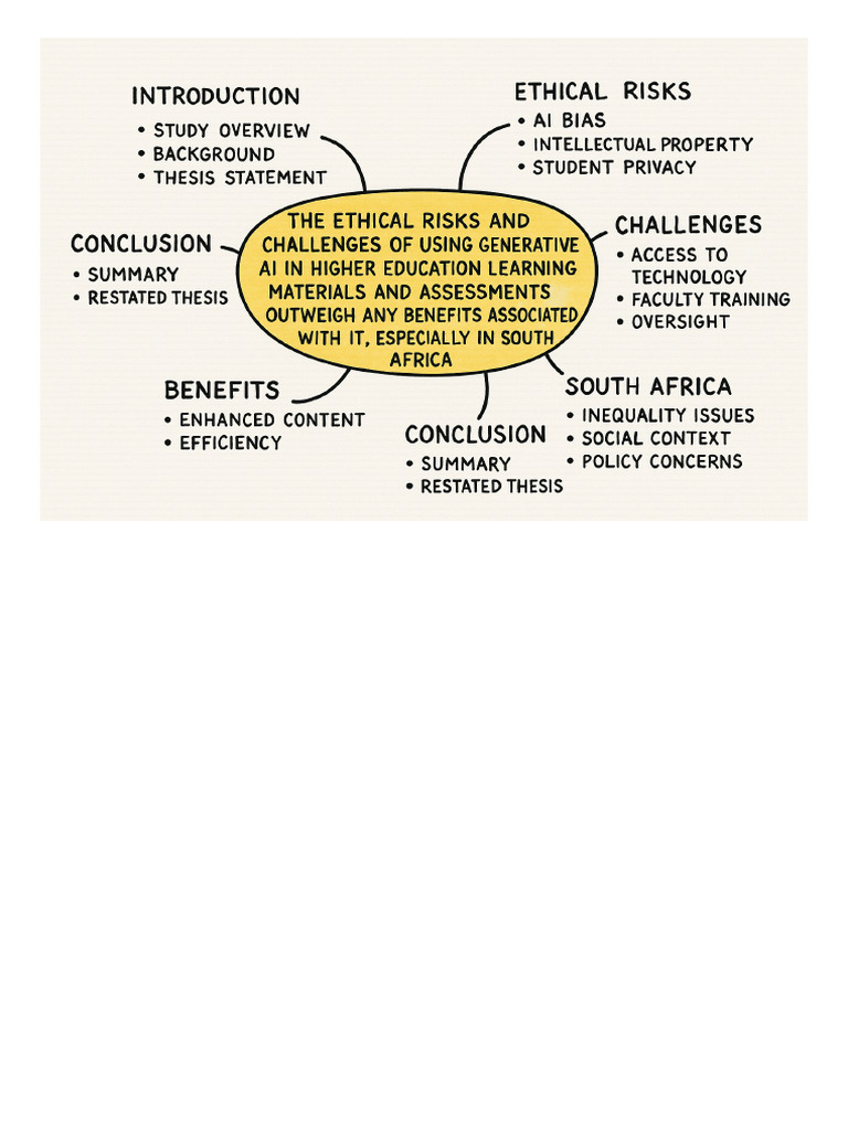 Mind Map Generative AI Ethics South Africa | PDF