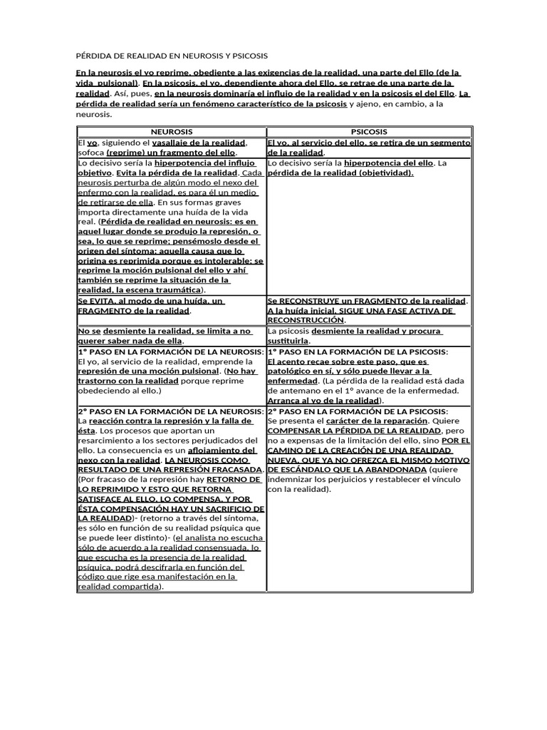 Pérdida de Realidad en N y P | PDF | Neurosis | Psicosis