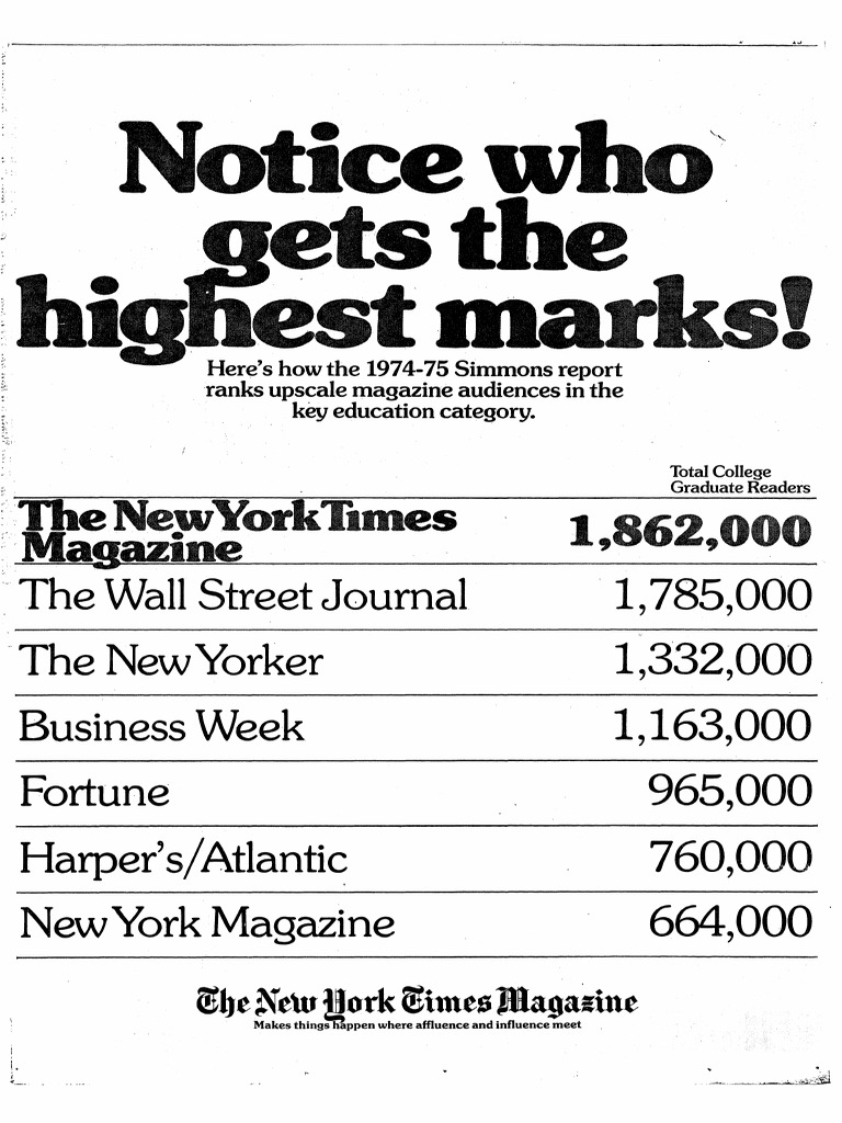 Notice Who Gets the Highest Marks | PDF | Magazines | Periodicals