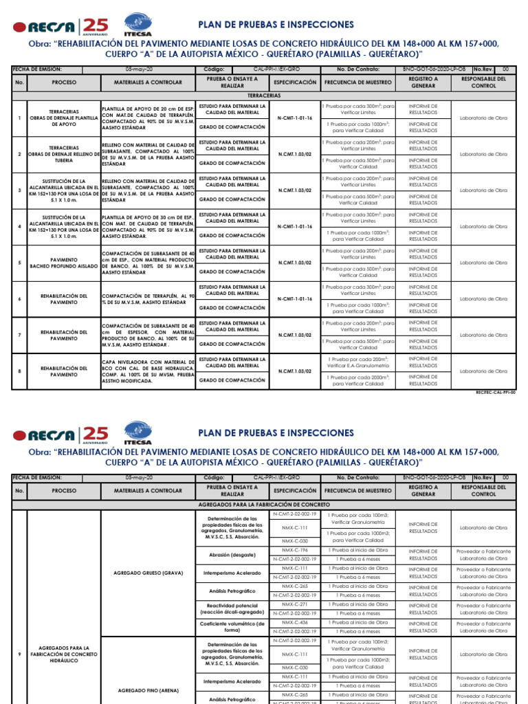 01 Cal Ppi Mex Qro Plan de Pruebas Rev.00 | PDF | Hormigón | Laboratorios