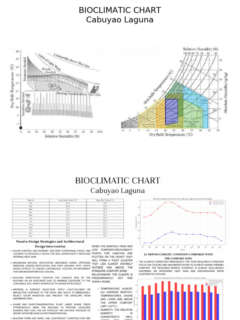 Bioclimatic Chart | PDF